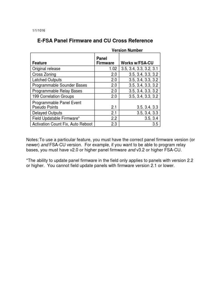 E-FSA Panel Firmware and CU Cross Reference | PDF