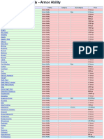 ALS Value List | PDF