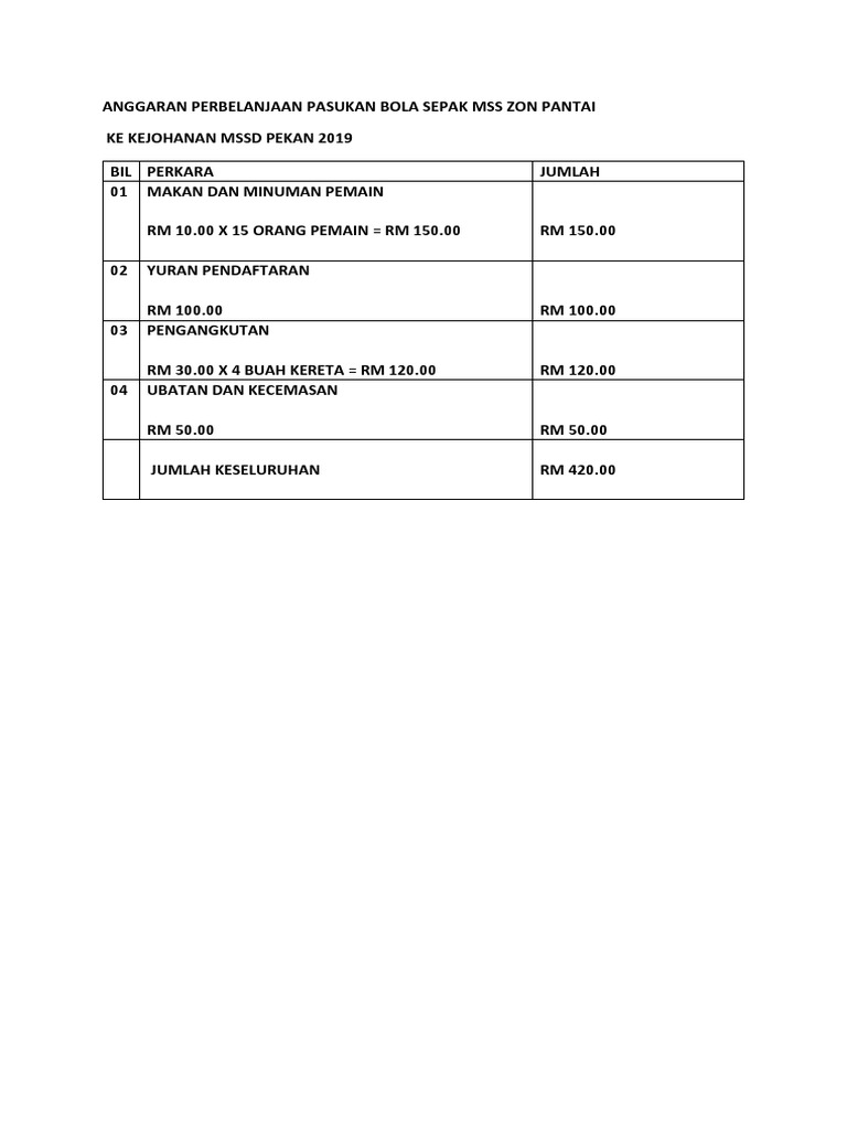 Anggaran Perbelanjaan Pasukan Bola Sepak MSS Zon Pantai | PDF
