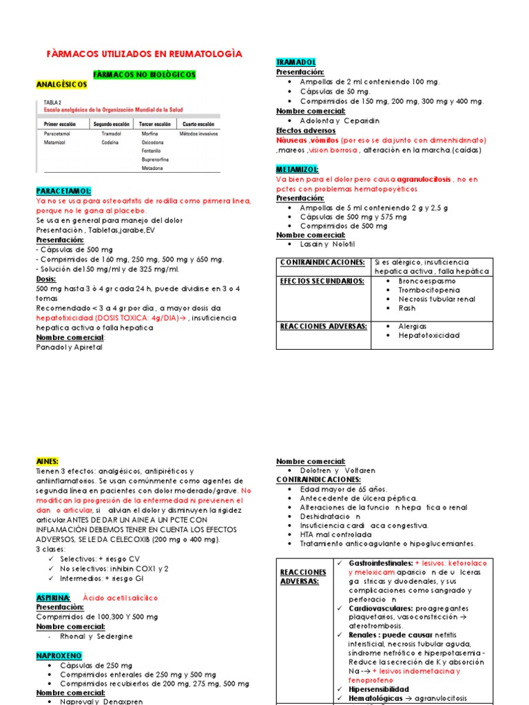Fàrmacos Utilizados en Reumatologìa Rsfs | PDF | Droga anti ...