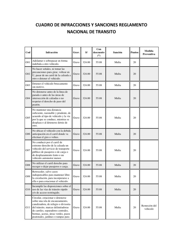 Tabla de Infracciones de Tránsito 2024 | PDF | Licencia de conducir ...