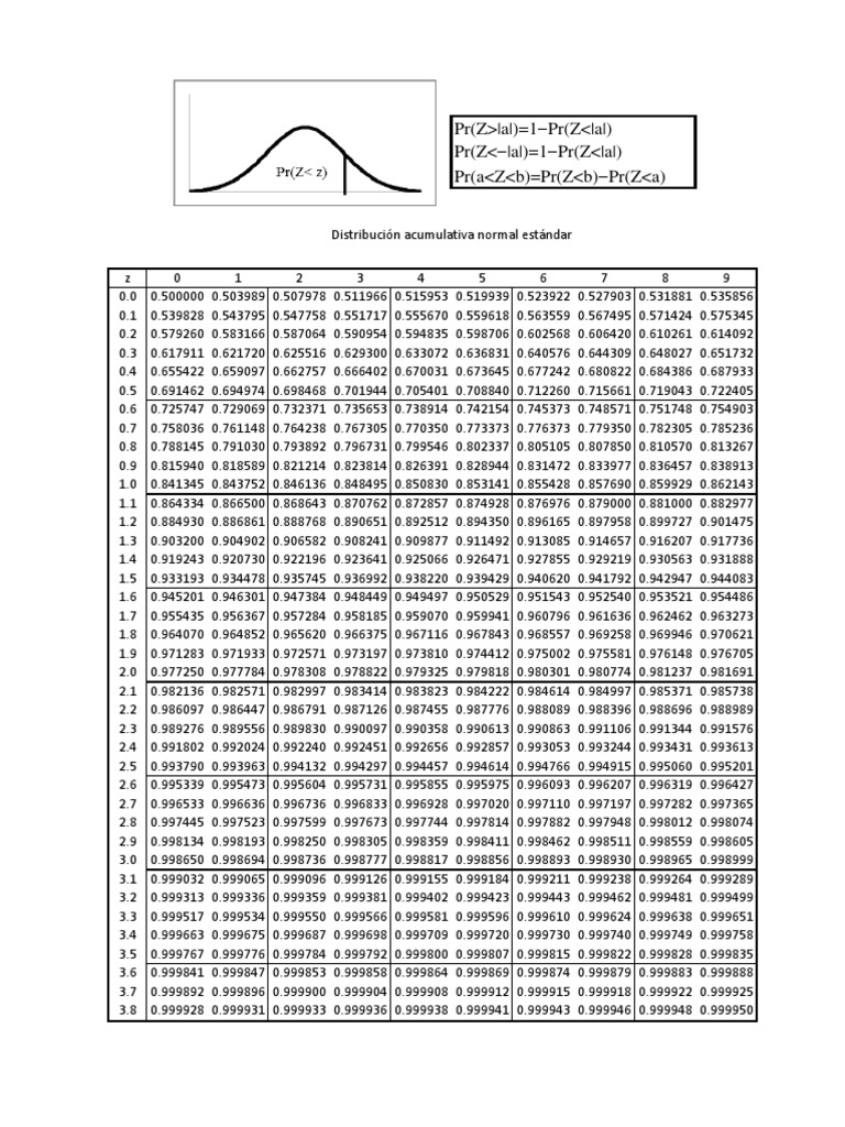 Standard Normal Cumulative Distribution Table and Properties for ...
