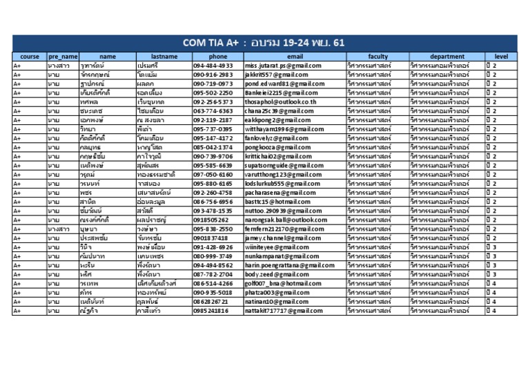 อบรม COMTIA A+ PDF | PDF