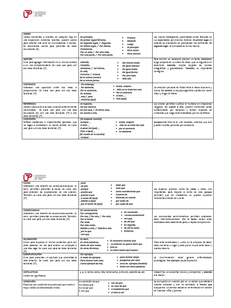Tabla de Conectores Lógicos (1) | Razón | Oración (Lingüística)