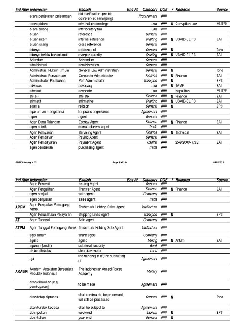 Legal Glossary | PDF