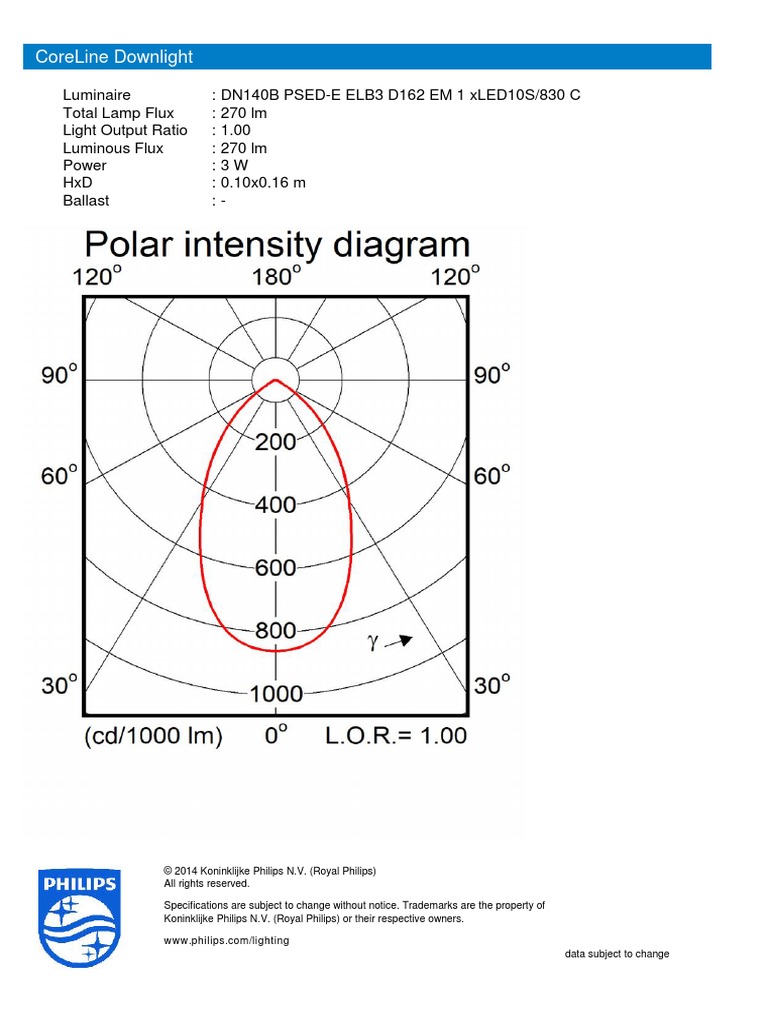 Philips Downligth | PDF | Philips | Electrical Components