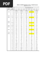 AASHTO Axle Load Equivalency Factors | PDF | Transportation Engineering ...