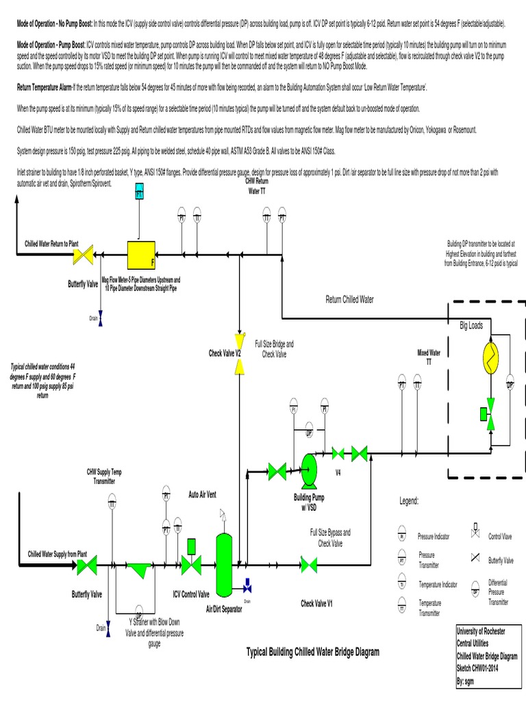 Chilled Water System Design Diagram | PDF | Valve | Pump