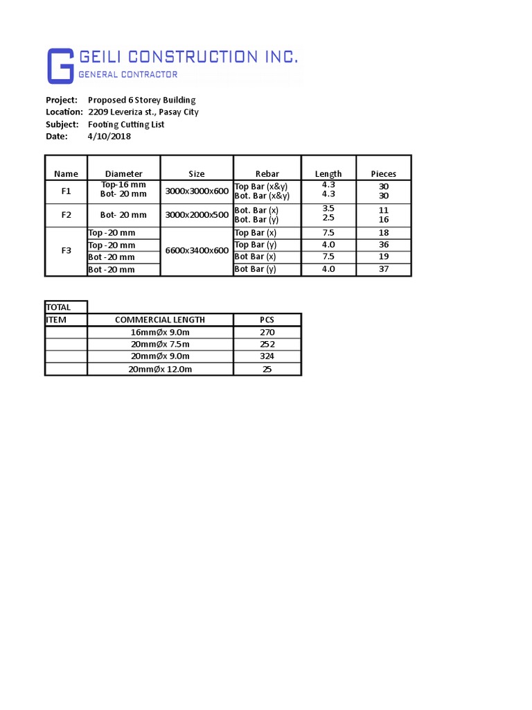 Cutting List | PDF