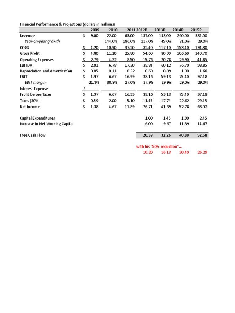 Outreach Networks Case Study Solution | PDF | Business | Financial ...