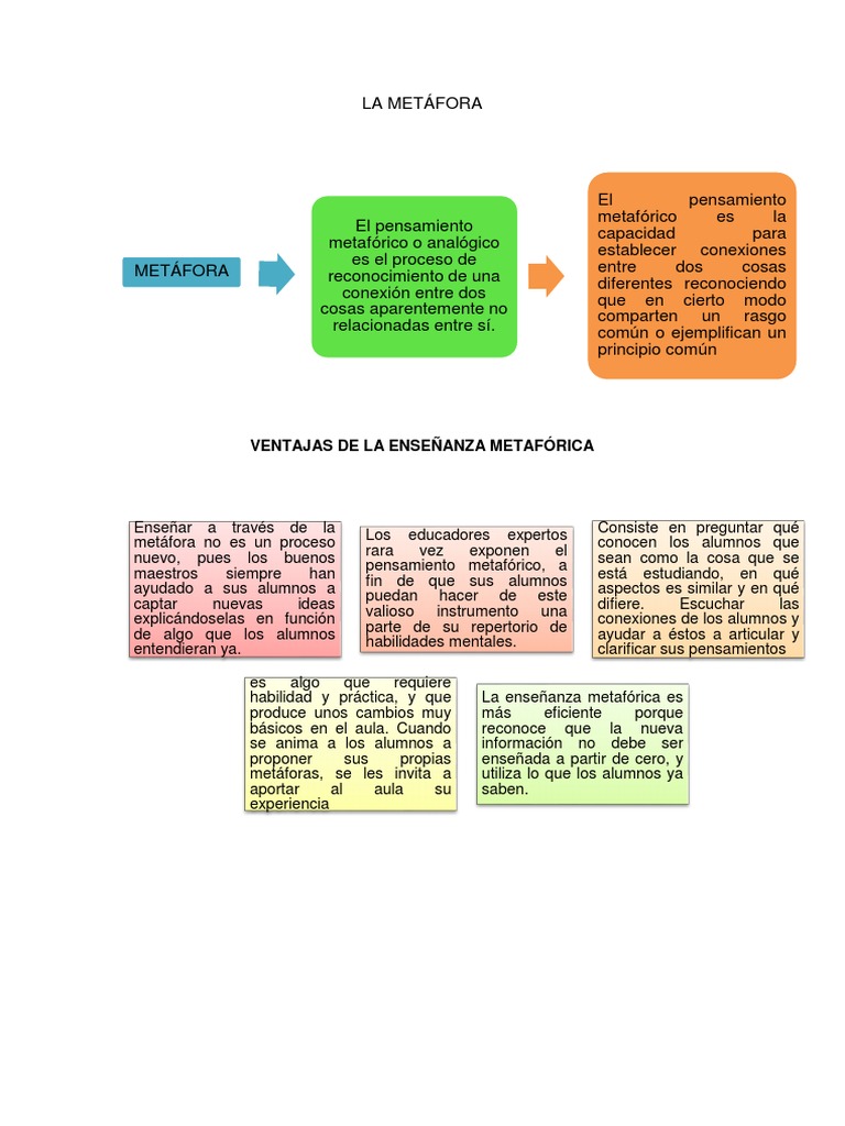 Metafora | PDF | Metáfora | Analogía