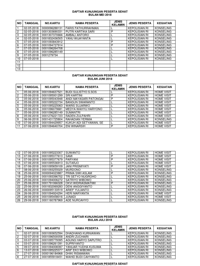 Daftar Kunjungan Peserta Sehat | PDF