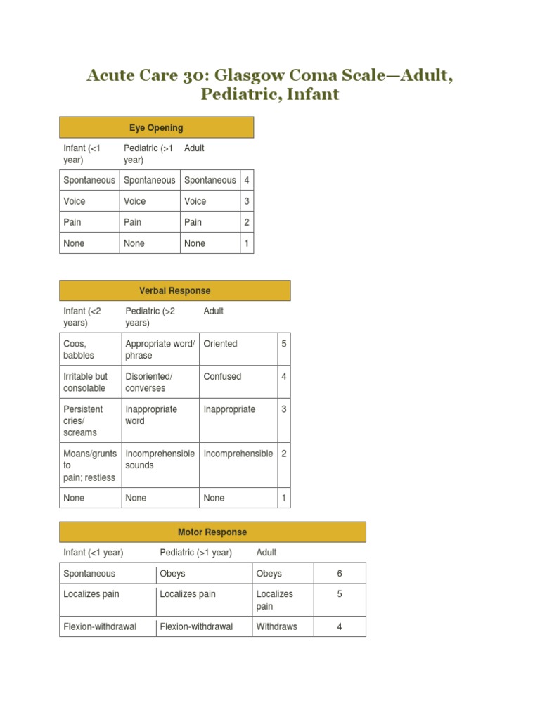 Glasgow Coma Scale Scoring Guide for Infants, Children and Adults | PDF