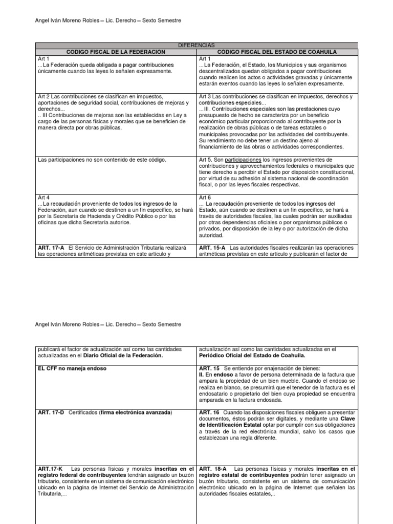 Diferencias CFF y CFC | PDF | Impuestos | Propiedad