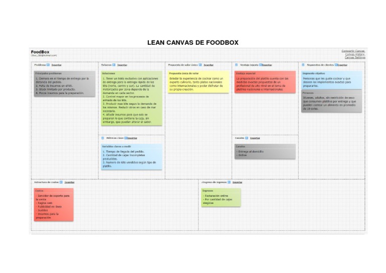 Lean Canvas FoodBox | PDF