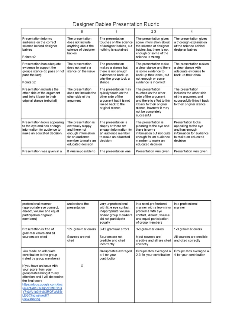 Designer Babies Presentation Rubric | PDF | Cognition | Cognitive Science