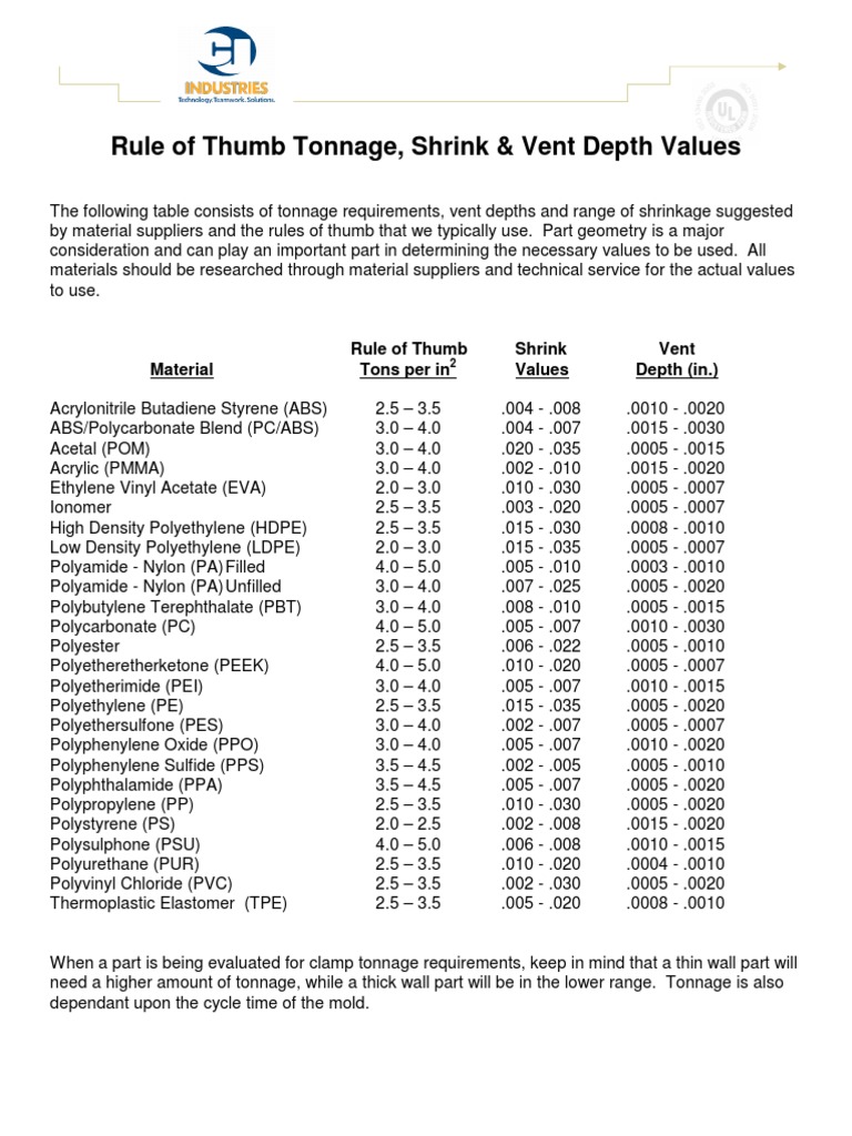 Injection_Molding_Resin_Shrink_and_Vents.pdf | Thermoplastic ...