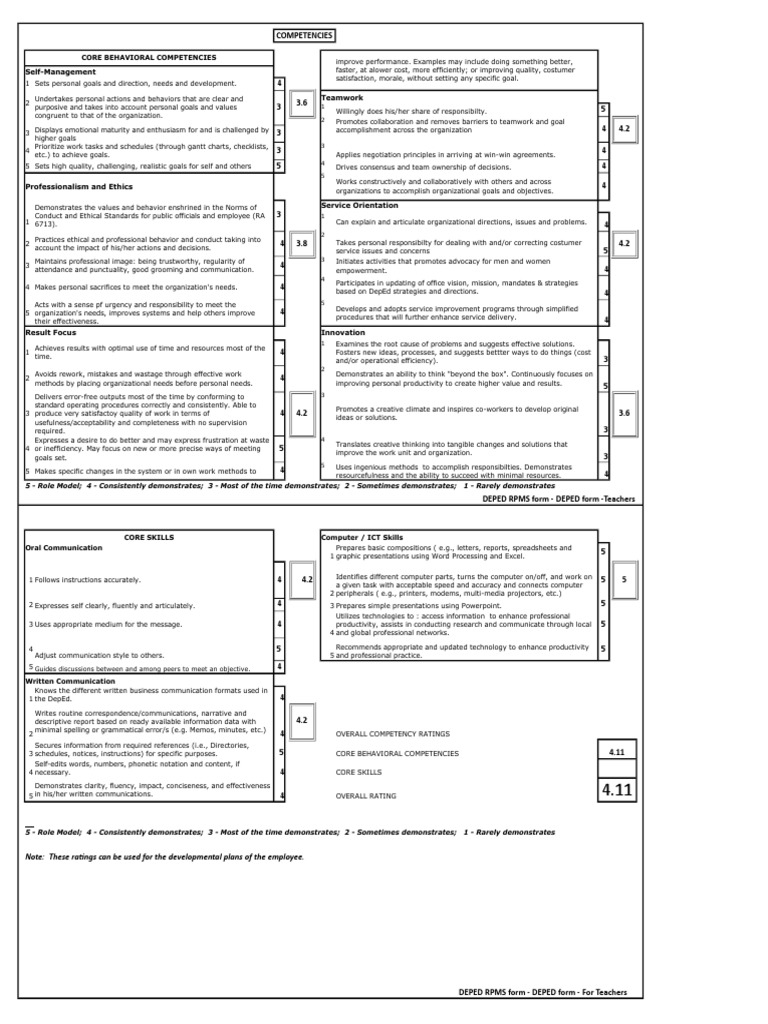 Competencies: Core Behavioral Competencies Self-Management | Download ...