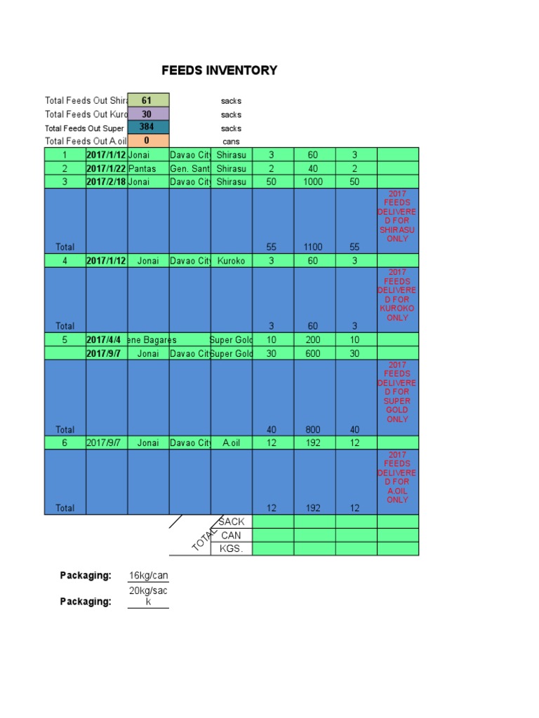 Feed Inventory Summary 2017 | PDF