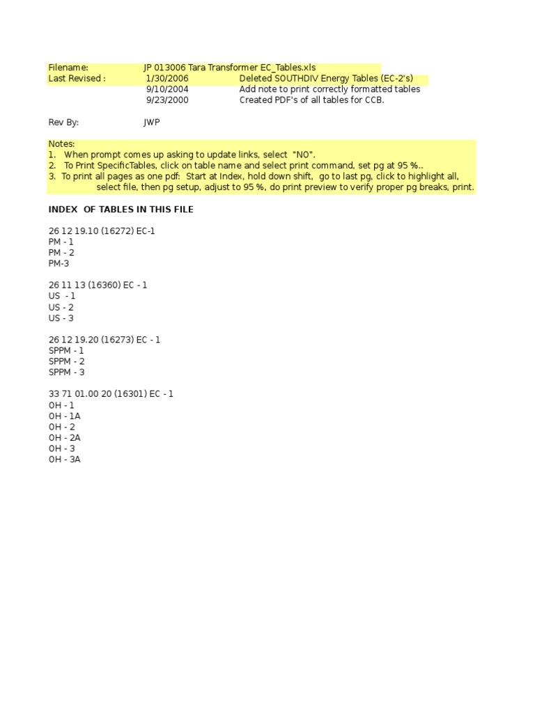 Index of Tables in This File | PDF | Electricity | Power (Physics)