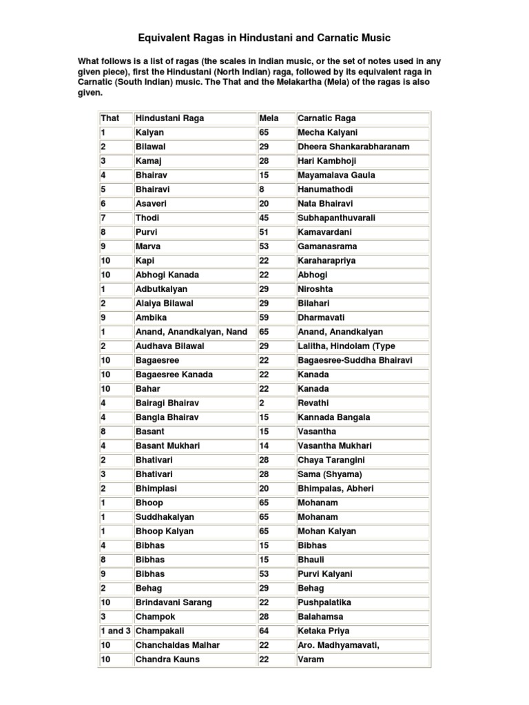 Equivalent Ragas in Hindustani and Carnatic Music | PDF | Classical And ...