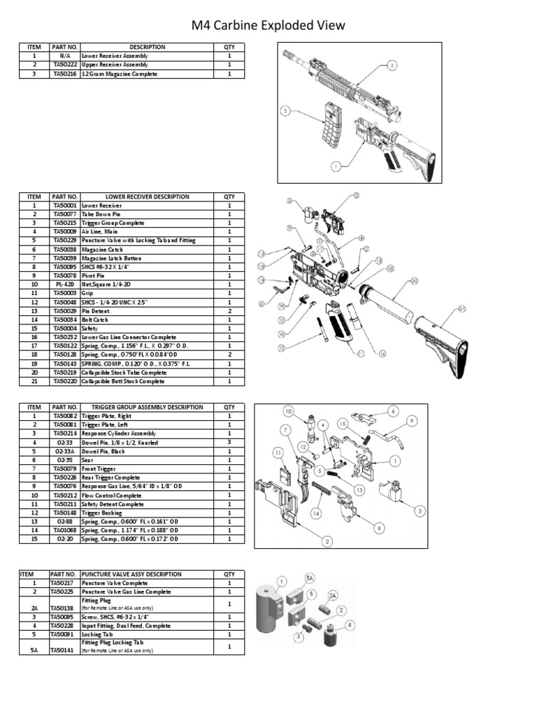 M4 Carbine Exploded View: Item Part No. Description QTY | PDF | Firearm ...