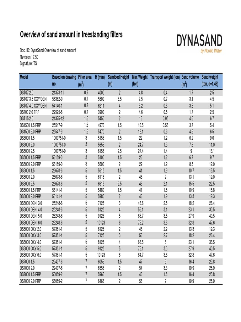 DynaSand Filter Sand Volume Overview | PDF | Nature