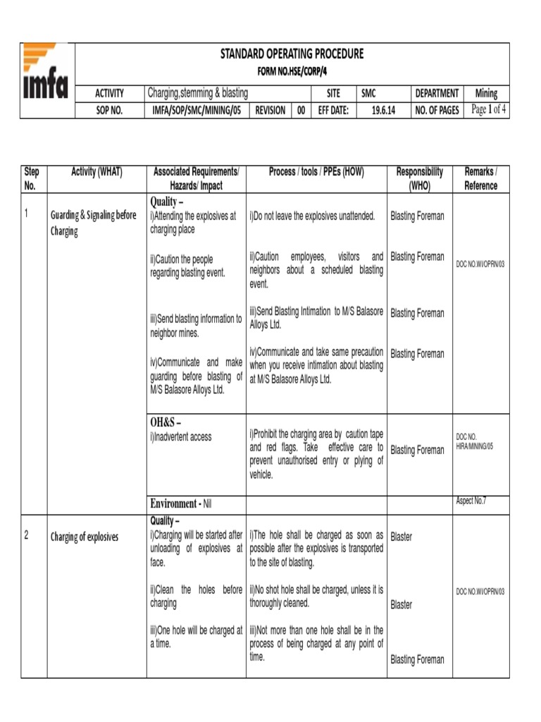 Blasting SOP: Charging and Stemming | PDF | Fuze | Hazards