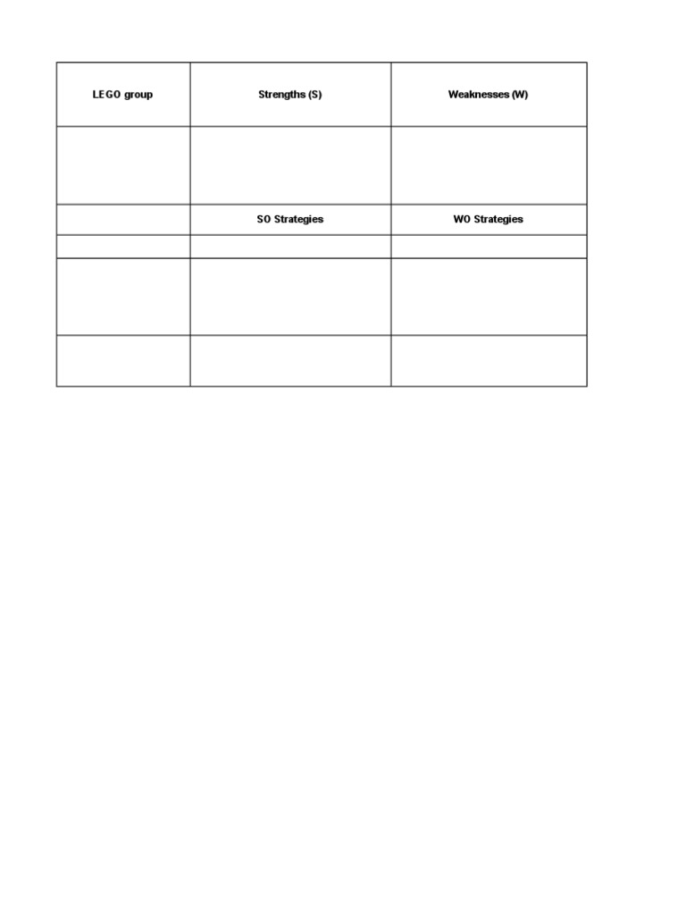 An Analysis of LEGO Group's Internal Strengths and Weaknesses, and ...