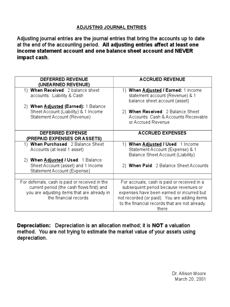 Adjusting Journal Entries Explained | PDF | Deferral | Expense