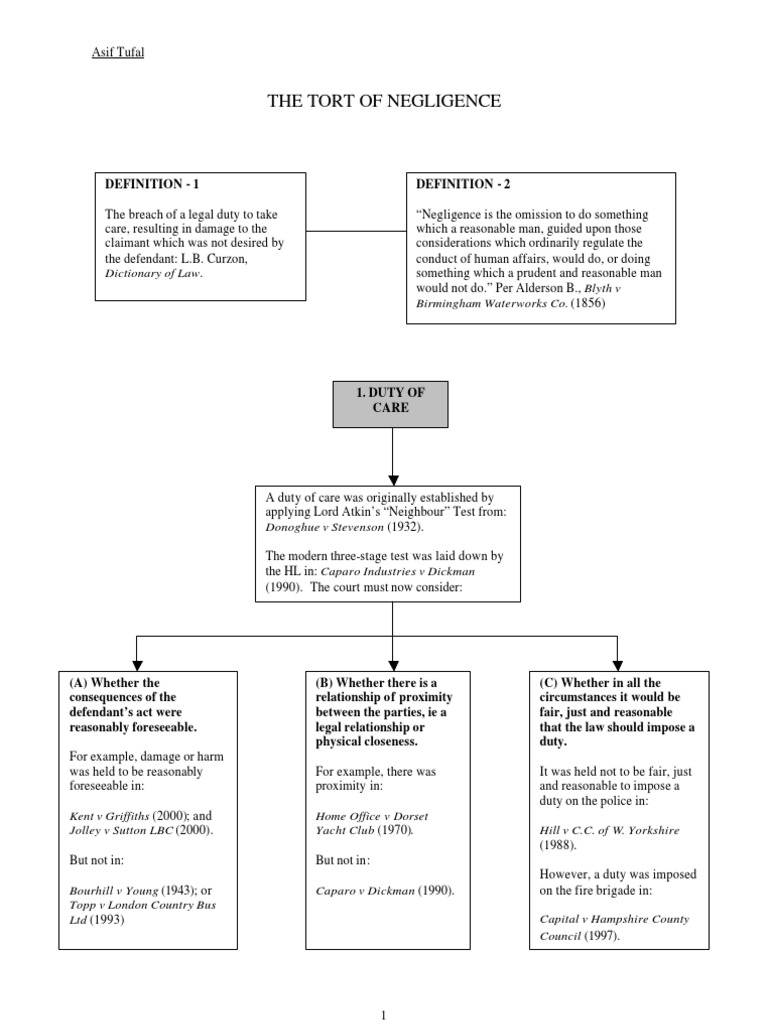 Flowchart Tort of Negligence | PDF | Negligence | Rules