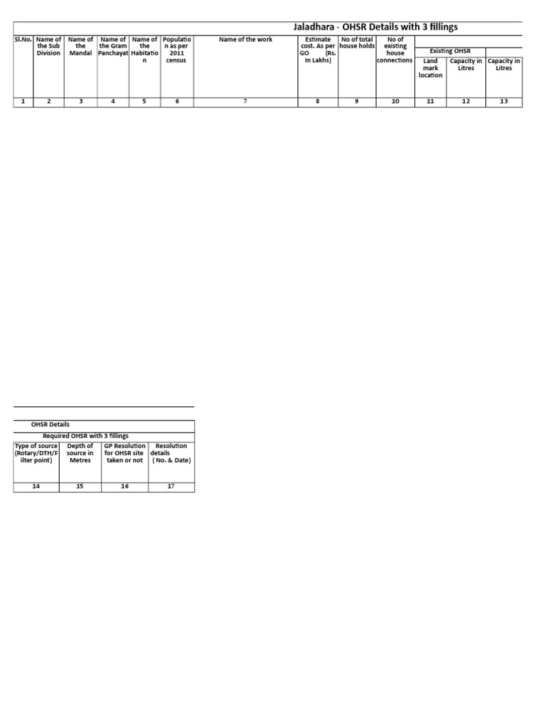 Modified OHSR Details With 3 Fillings | PDF