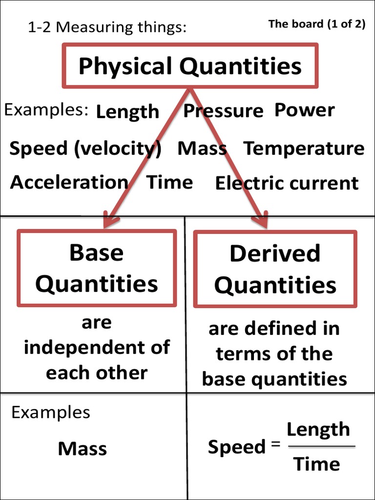 Physical Quantities: Length Mass Speed (Velocity) Pressure Power ...