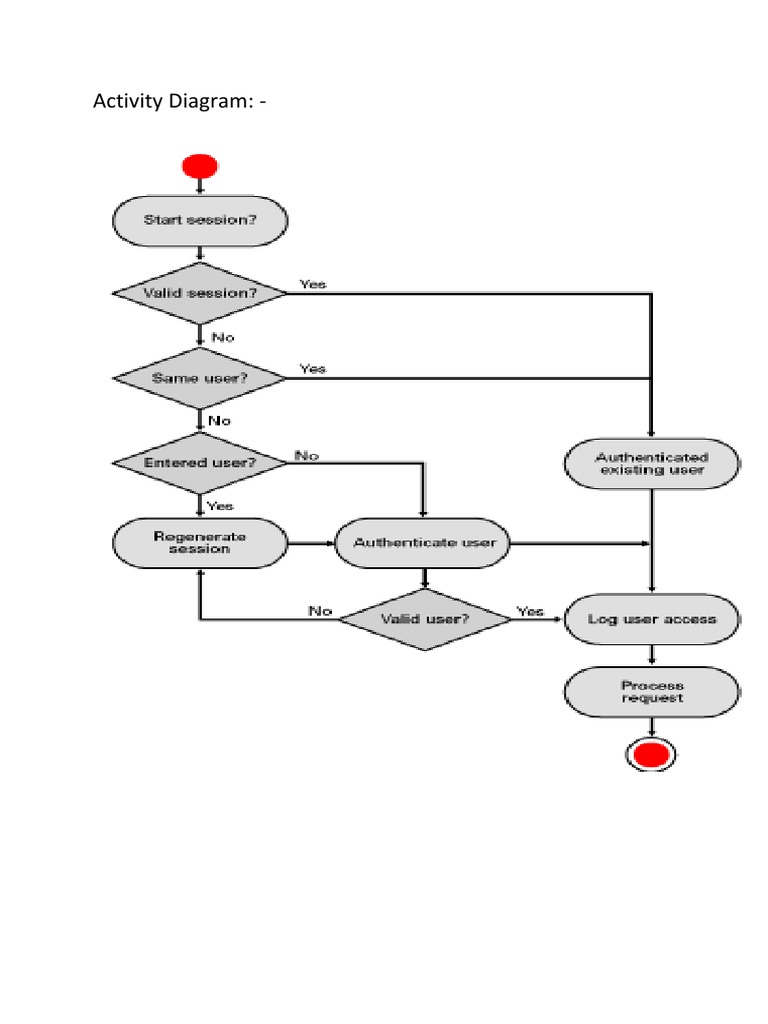 Activity Diagram Example | PDF