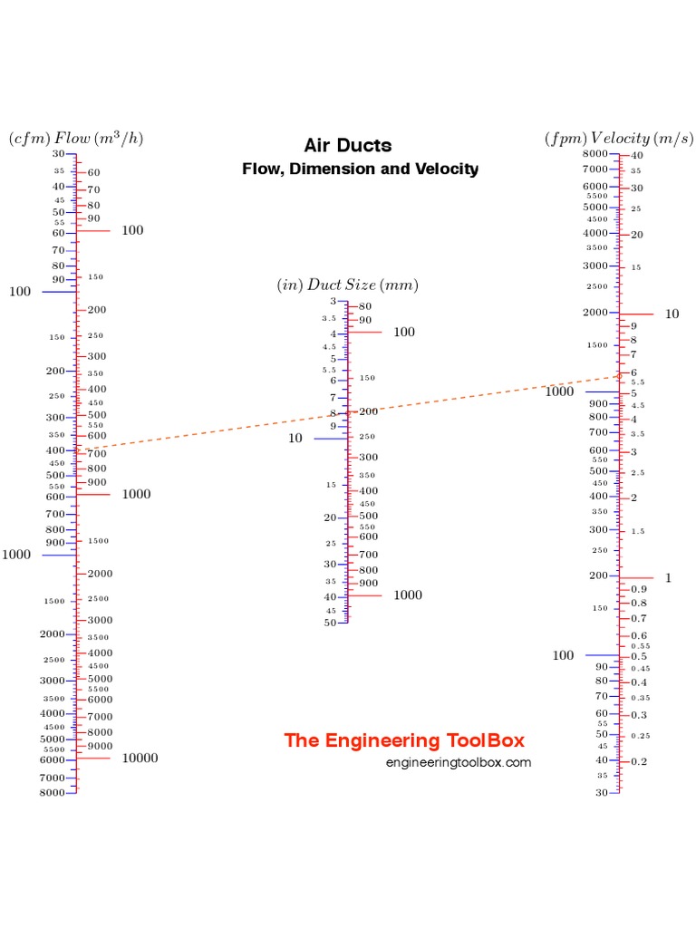 Air Ducts: Flow, Dimension and Velocity | PDF | Mechanical Engineering ...