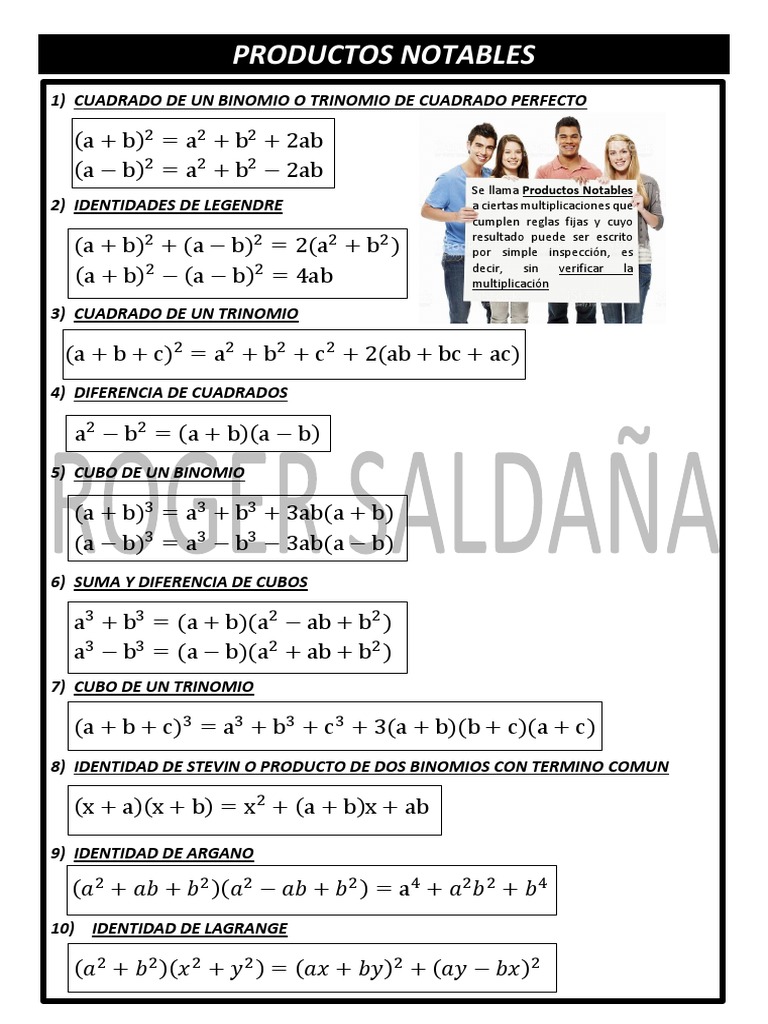 Formulario de Productos Notables | PDF | Notación Matemática ...