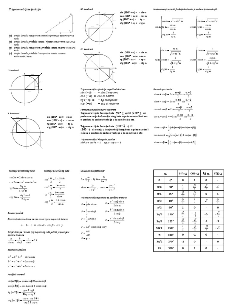 Trigonometrijske funkcije-MATURA PDF | PDF
