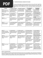 PPST Domains and Strands | PDF | Learning | Educational Technology
