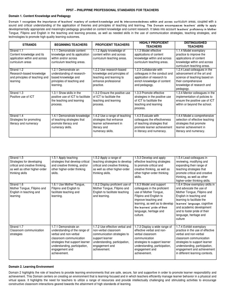 PPST | PDF | Educational Assessment | Teachers