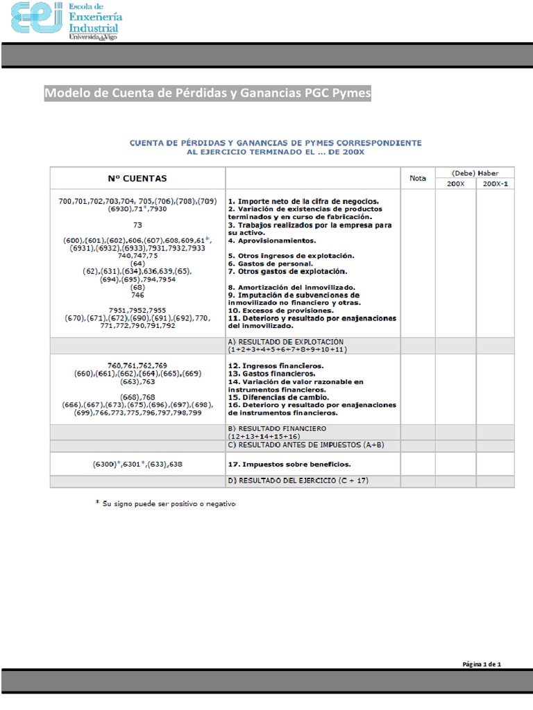 Modelo de Cuenta de PyG PGC Pymes PDF | PDF