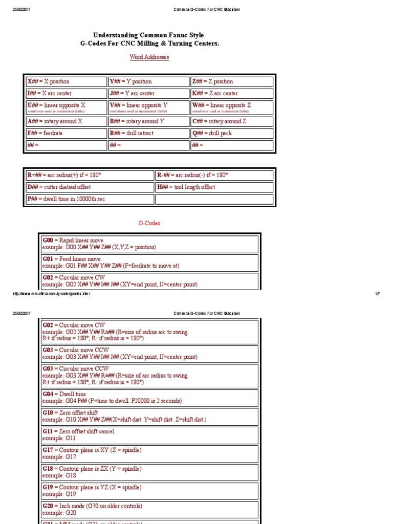 Common G-Codes For CNC Machines | PDF | Numerical Control | Drilling