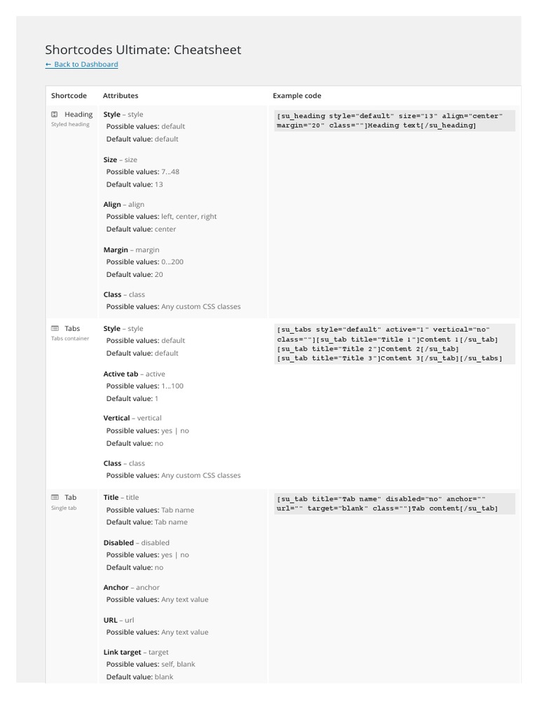 Shortcodes Ultimate Cheatsheet | PDF | Cascading Style Sheets | Html Element