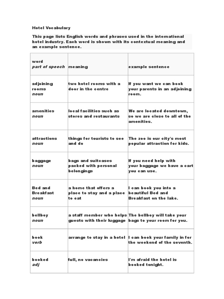 Hotel Vocabulary | PDF | Hotel | Motel