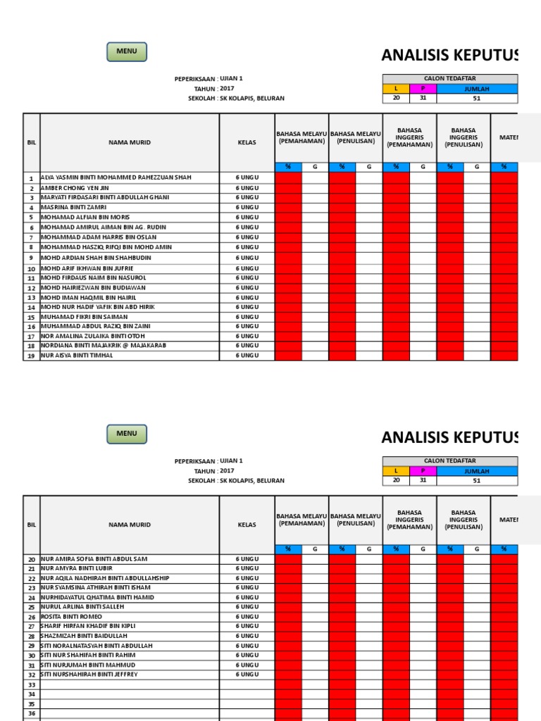 Analisis Upsr - 160317 | PDF