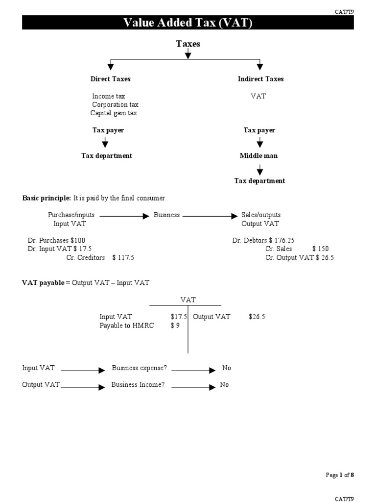Value Added Tax (VAT) : Taxes | PDF | Value Added Tax | Services ...