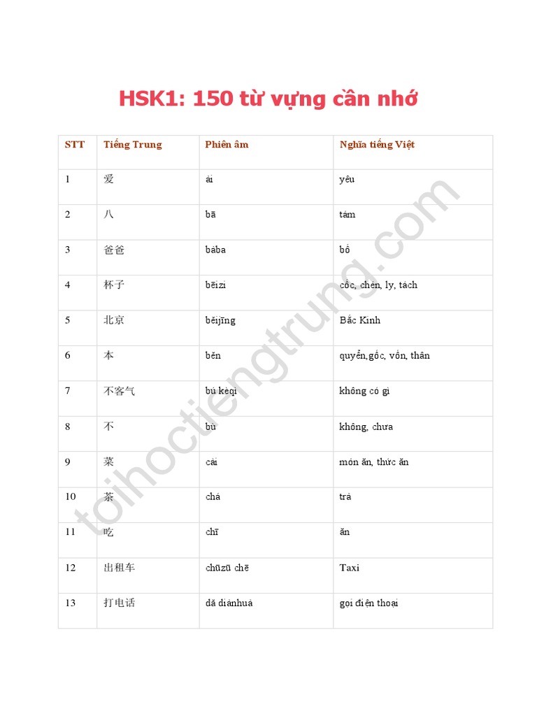 HSK1 - 150 T V NG T Toihoctiengtrung | PDF