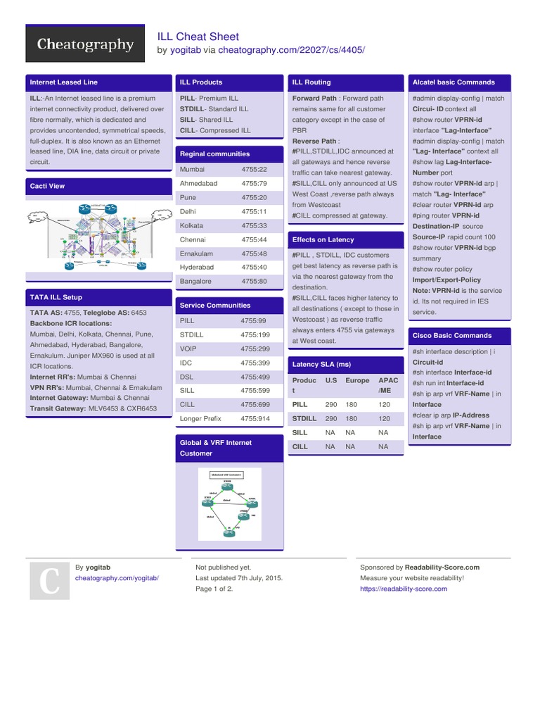ILL Cheat Sheet: by Via | Download Free PDF | Router (Computing ...