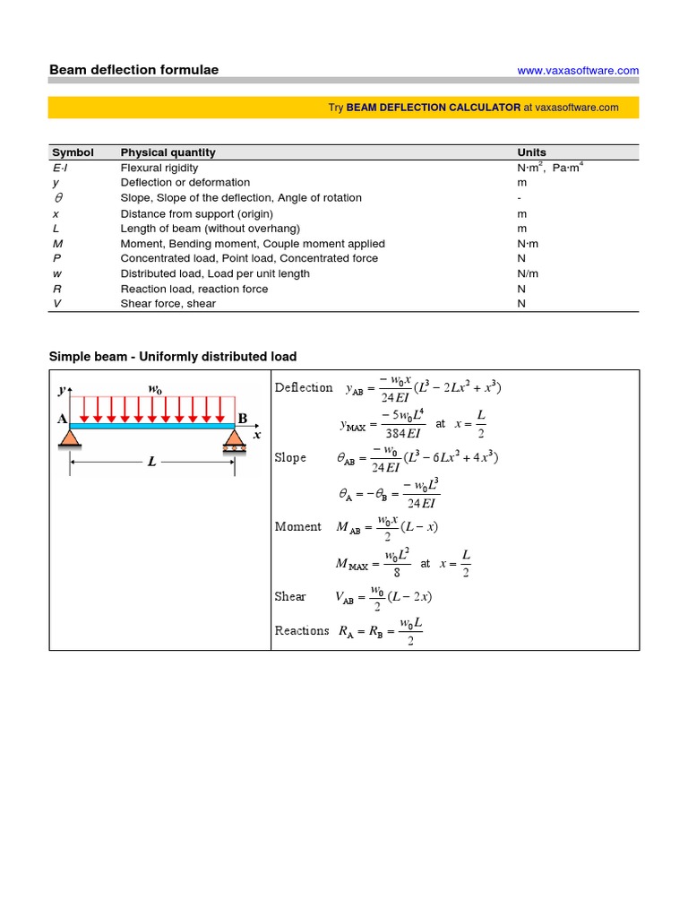 Beam Deflection for Engineers | PDF | Beam (Structure) | Bending
