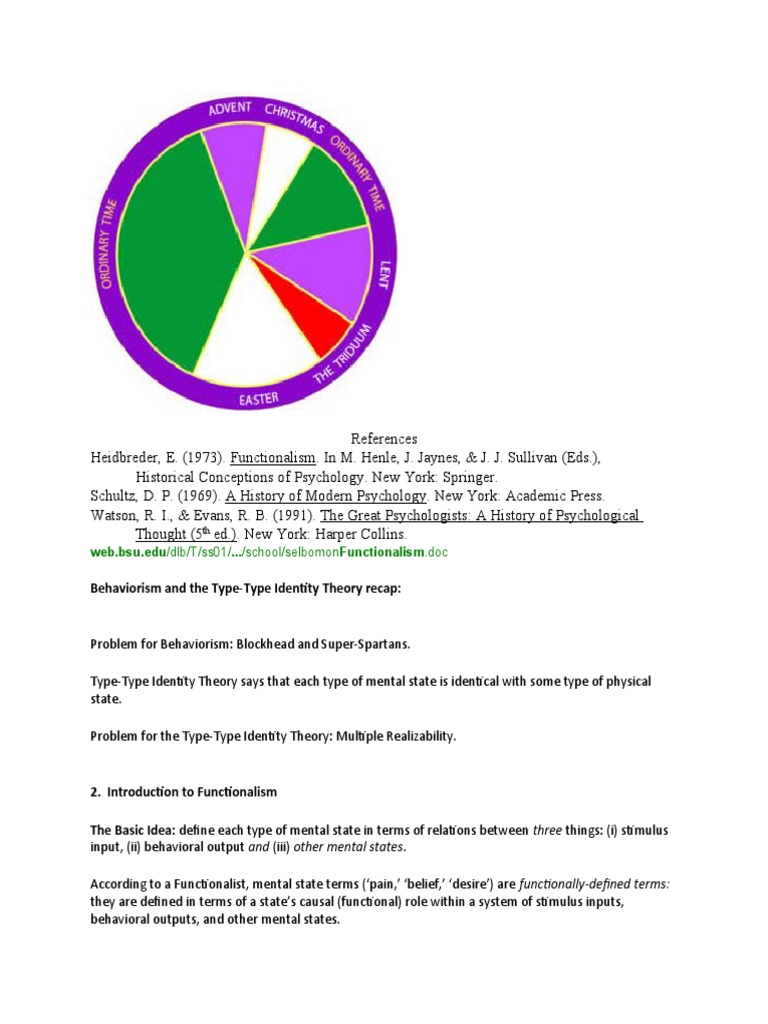 Behaviorism and The Type-Type Identity Theory Recap:: Web - Bsu.Edu/Dlb ...