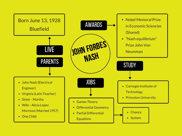 John Forbes Chart | PDF